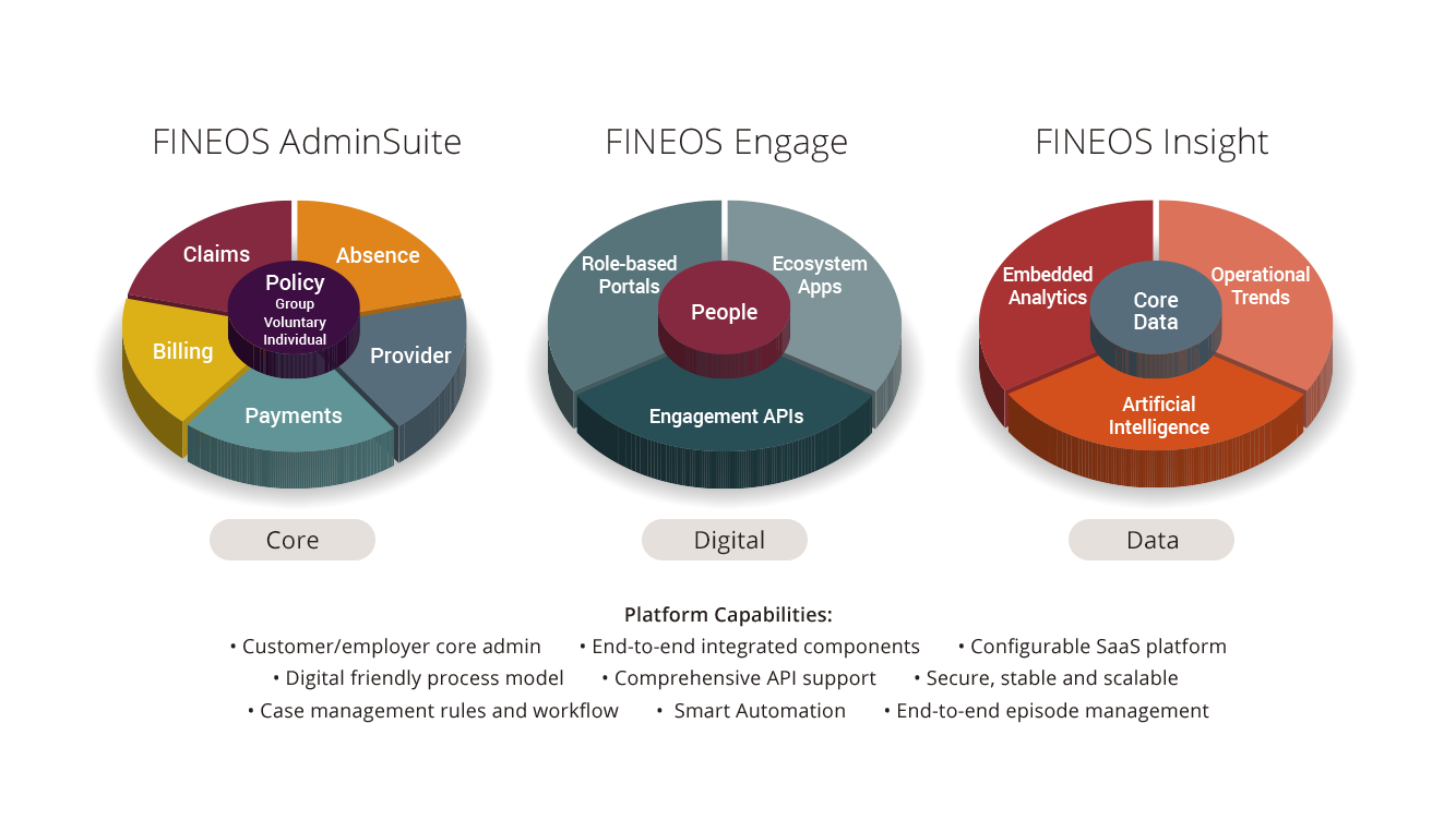 FINEOS プラットフォーム